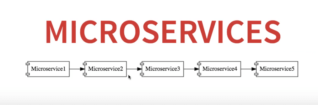 Microservices Architectures - Importance of Centralized Logging ... Microservices Architectures - Importance of Centralized Logging ...