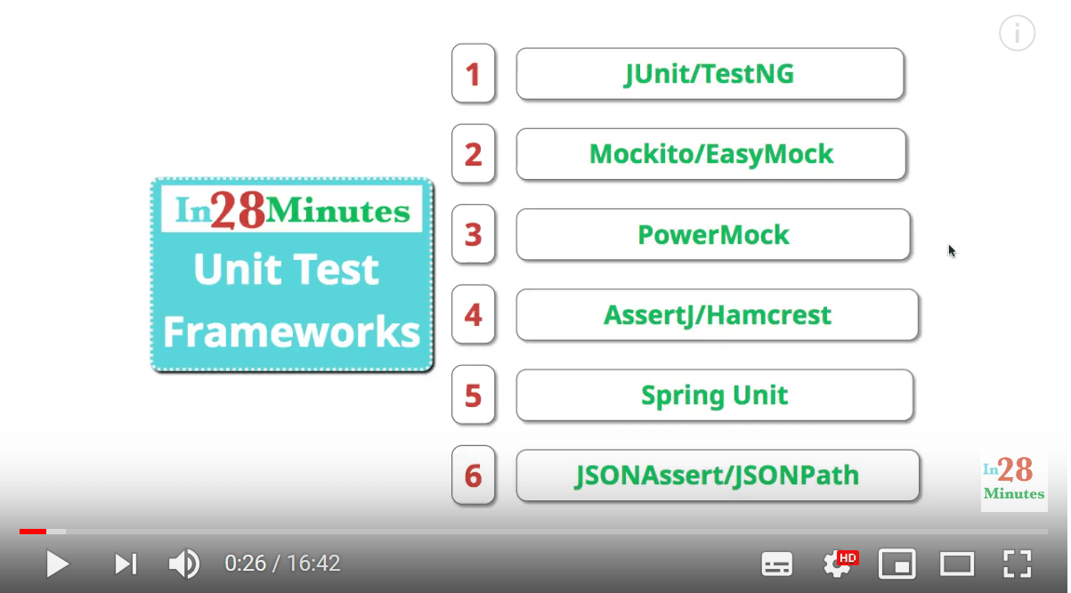 Buy Spring Mockito Junit Example In Stock