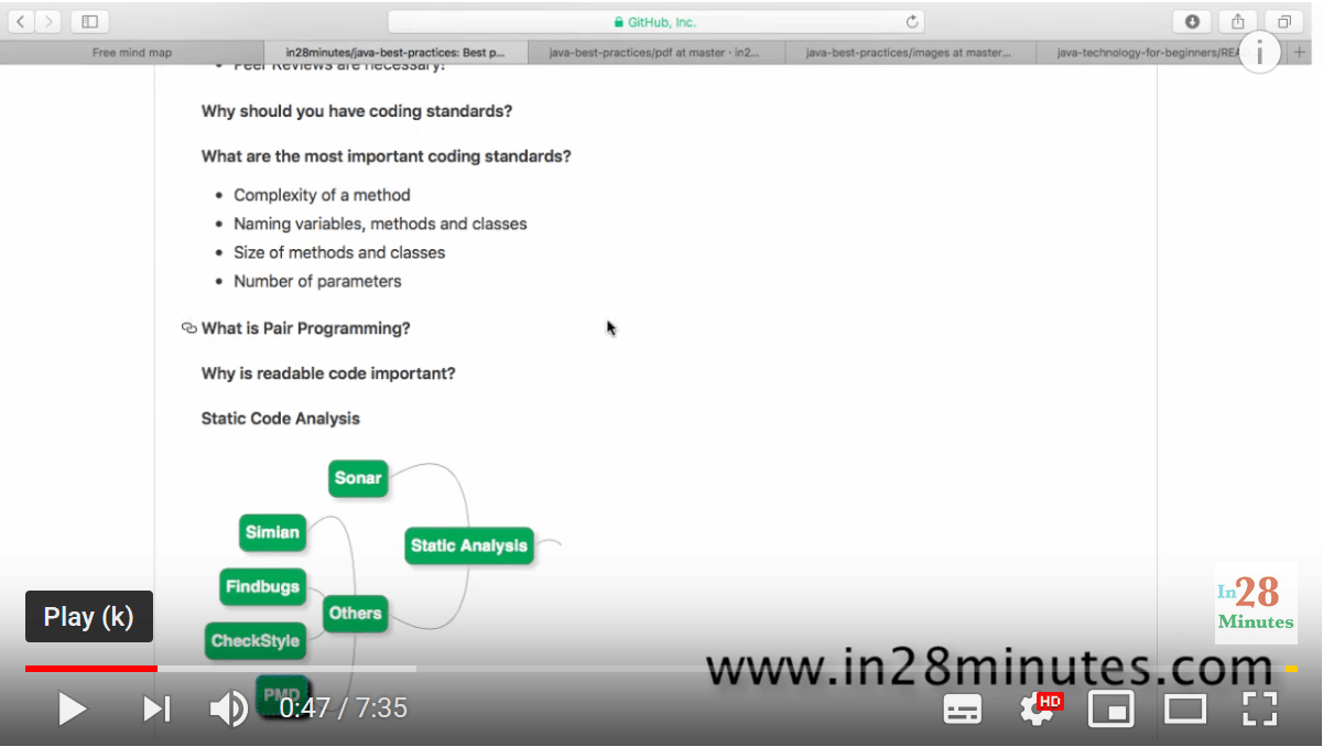 Introduction To Coding Standards with Java examples | Spring Boot Tutorial Introduction To Coding Standards with Java examples | Spring Boot Tutorial