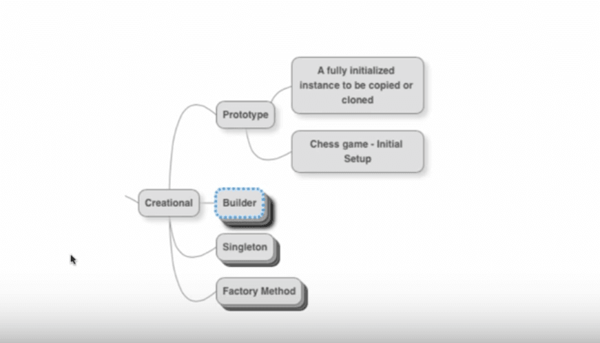 Design Patterns For Beginners With Java Examples Spring Boot Tutorials